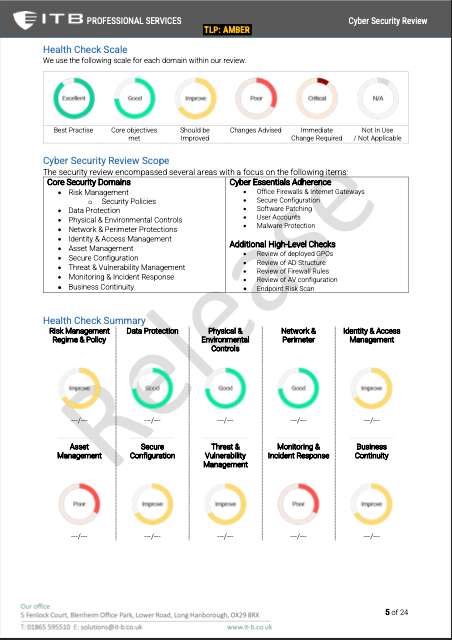 Cyber Security Posture Review Itb Cyber Solutions