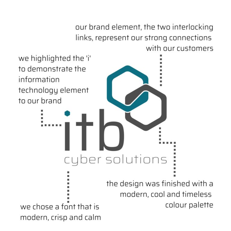 Itb Relaunches Website As Part Of Rebrand Project Itb Cyber Solutions